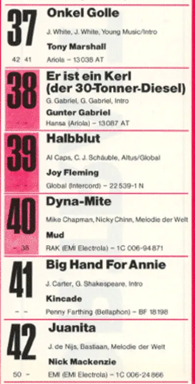 GUNTER GABRIEL: Heute vor 50 Jahren erstmals in den Single-Charts mit ...