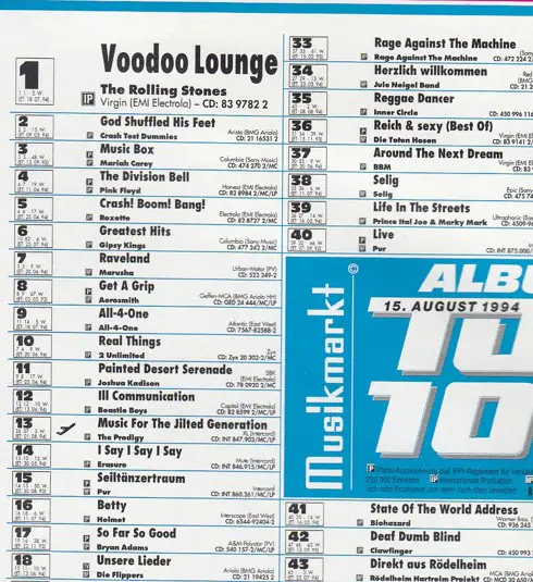 GfK-Album-Charts: KEIN Schlageralbum in den Top-100!