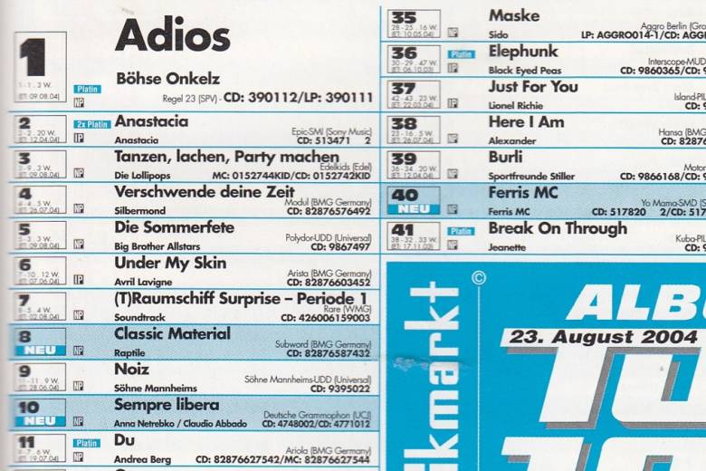 GfK-Album-Charts: KEIN Schlageralbum in den Top-100!