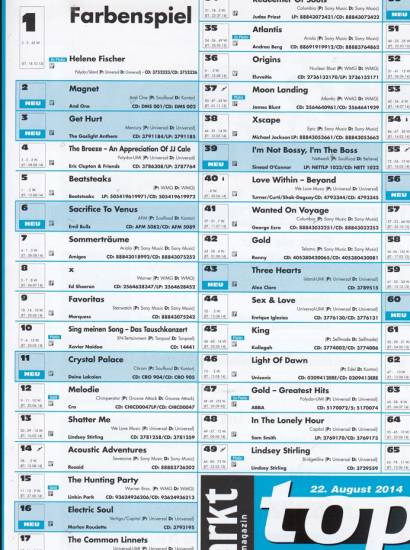 GfK-Album-Charts: KEIN Schlageralbum in den Top-100!