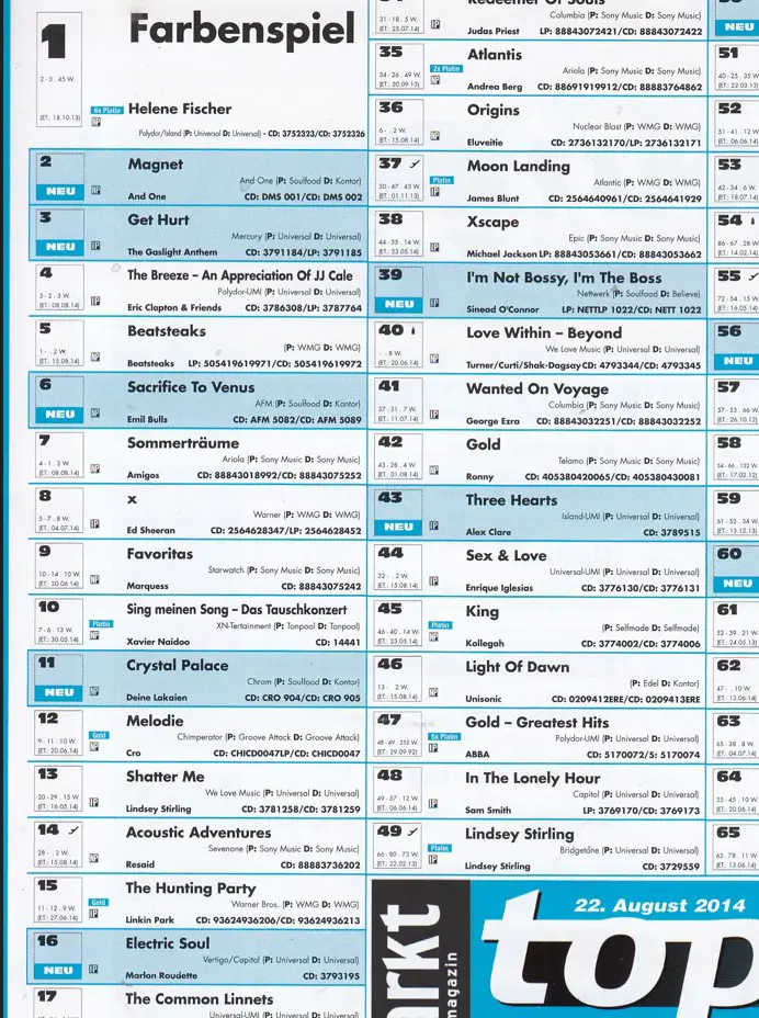 GfK-Album-Charts: KEIN Schlageralbum in den Top-100!