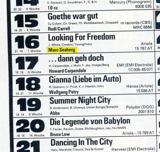 MARC SEABERG: Original-Interpret von "Looking For Freedom" tot!